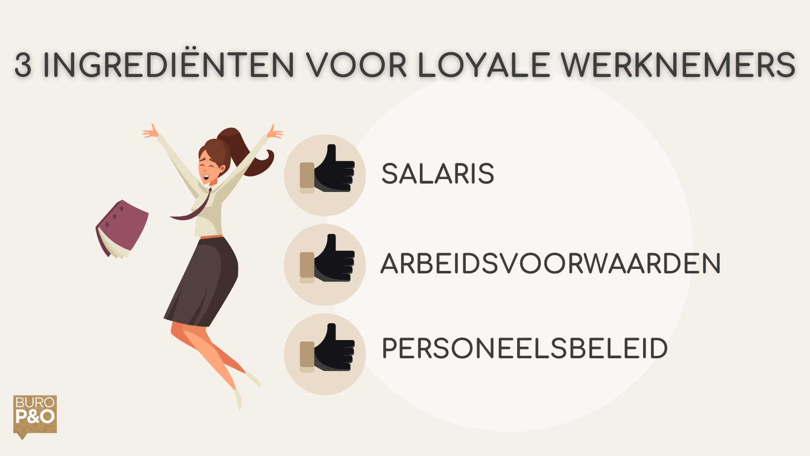 Personeelsbeleid en arbeidsvoorwaarden • Buro P&O